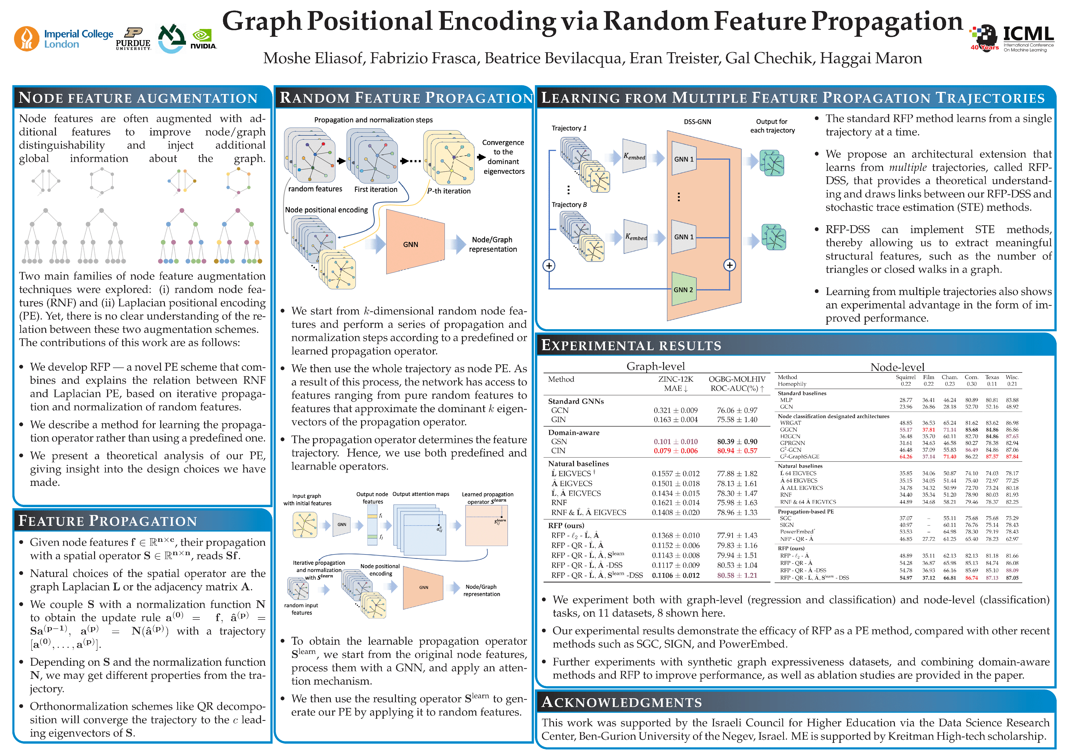 Gal Chechik: Publications